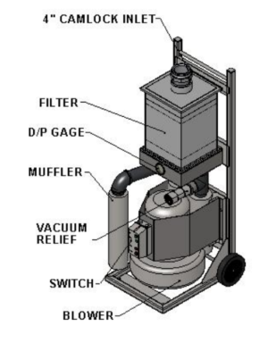 Custom Units | Radiation Protection Systems