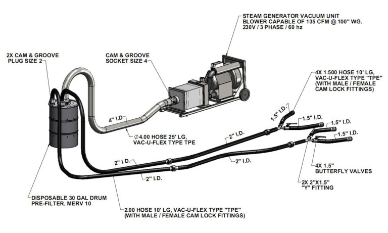 Steam Generator HEPA-Vacuum Filtration System - Radiation Protection ...
